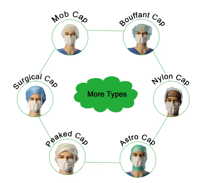 What Is A Surgeon Cap And Why Would Doctor Wear A Surgeon Cap In ...