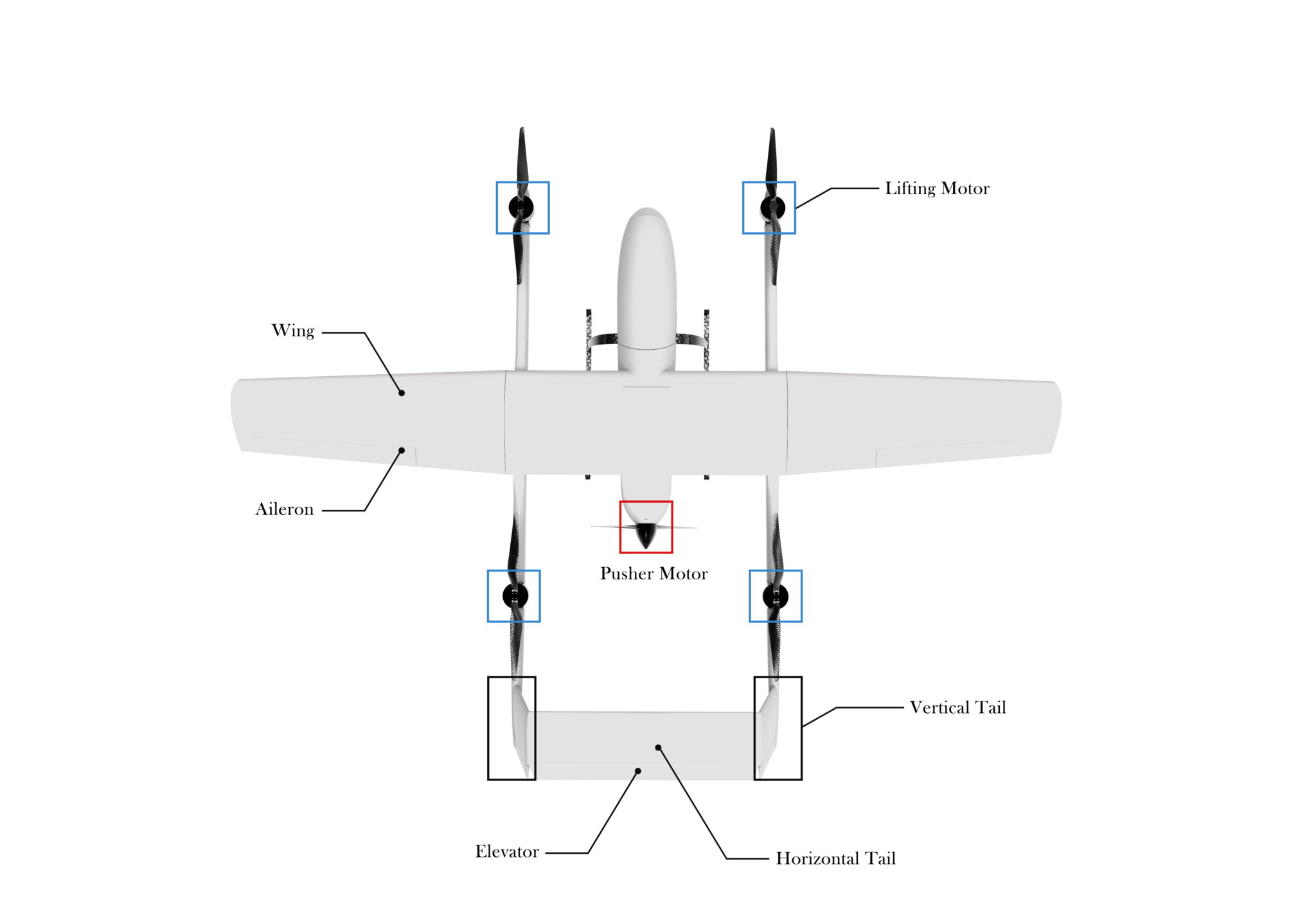 What is a VTOL UAV? - Mugin UAV