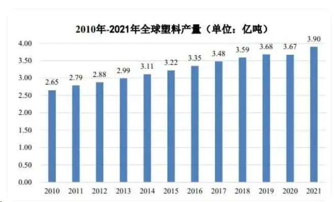 Development Overview Of Plastic Products Industry | Jindong Plastic