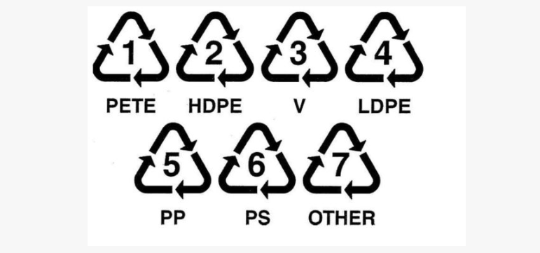 The Plastic Recycling Triangle Code（1） | Jindong Plastic