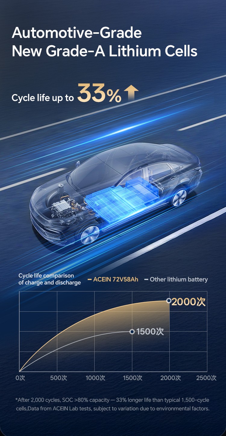 Battery Cycles Explained: Why One Cycle ≠ One Charge and How to Extend ...