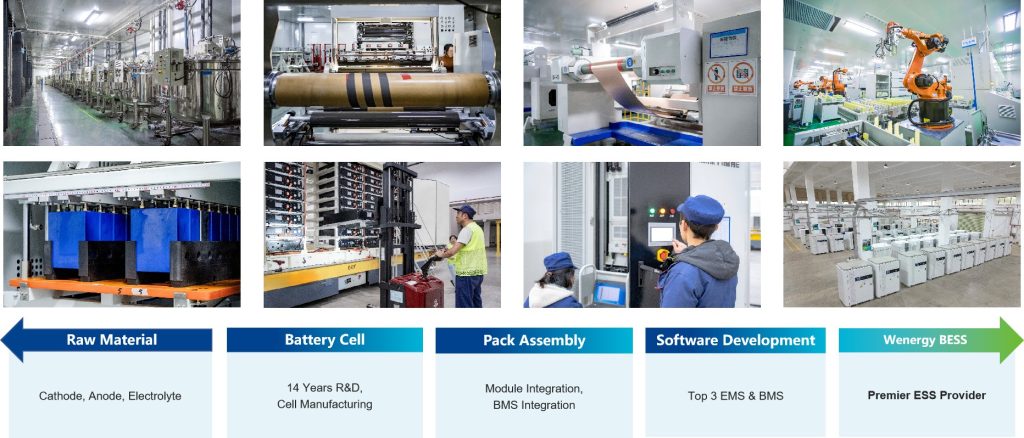 Hybrid ESS Energy Storage System Manufacturer & Supplier | Wenergy