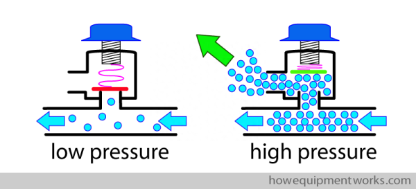 "The APL Valve in Anesthesia Machines: Small Device, Significant Role ...